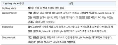 Unity Space Shooter 6