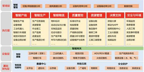 灯具照明行业智能制造mes系统解决方案 万界星空科技 博客园