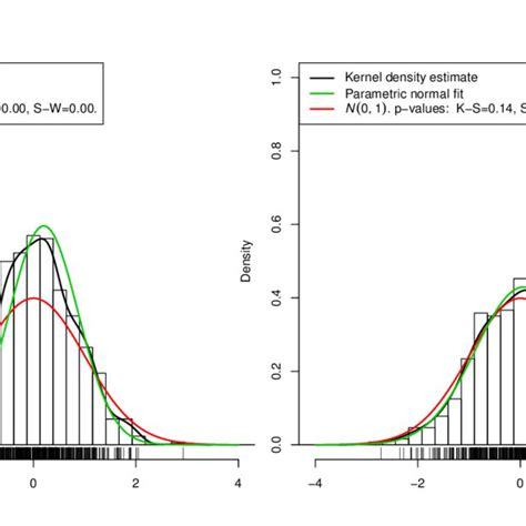 Asymptotic And Empirical Distributions For The Standardized Statistic T
