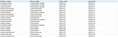 Sql To Pull Payroll Start Date In Oracle Fusion Thinkapace Consulting