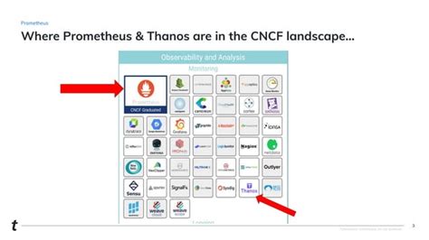 Prometheus And Thanos PDF Cloud Computing Internet