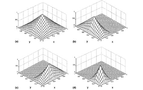 Illustration Of The Hat Interpolation Wavelet System Defined On X ¼ ½0 Download Scientific