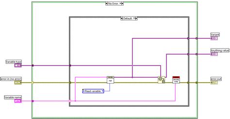 Solved Malleable Vs Polymorphic Ni Community
