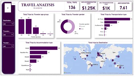 Travel Analysis Turning Unstructured Data Into… By Jackson Igiebor