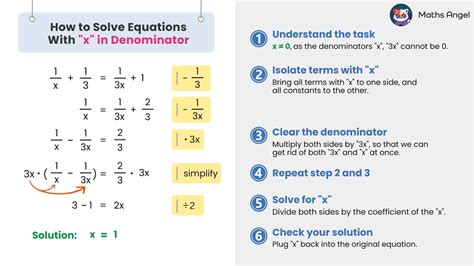 Solving Rational Equations Steps Methods Examples