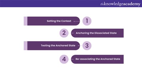 What Is NLP Neuro Linguistic Programming And Its Techniques