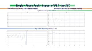 Improvement Of Transient Stability Of A Power System Using SVC And PSS Thesis Defense