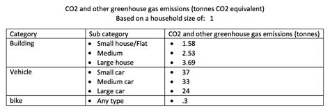 Develop A C Not C C Program Code For The
