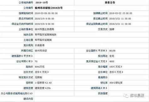 市區19宗地塊掛牌出讓，其中一塊起拍價超10億元！快看看都是哪兒 每日頭條