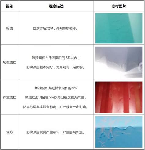 水性工业漆漆膜流挂的产生原因及解决措施 涂装应用 浩力森涂料上海有限公司