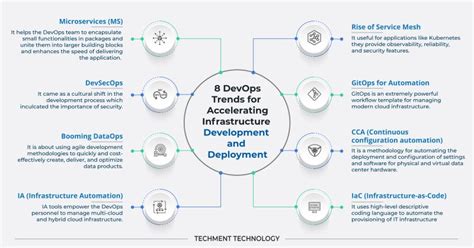 Abhishek Kumar On Linkedin Devops Microservices Devsecops Dataops Automation