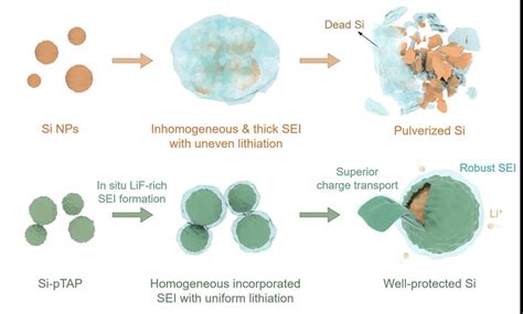 전기차 배터리 용량 4배로 늘린다