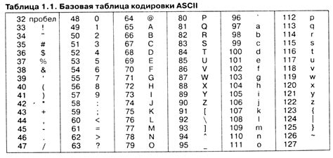 Ascii Code