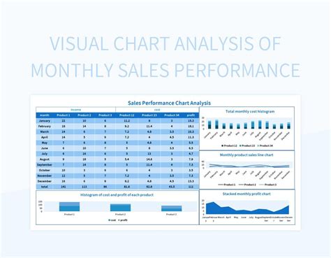 Visual Chart Analysis Of Monthly Sales Performance Excel Template And