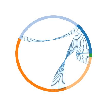 20 Chord Diagram Python PrubjoteEevayne