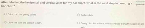 Solved After Labeling The Horizontal And Vertical Axes For My Bar Chart What Is The Next Step