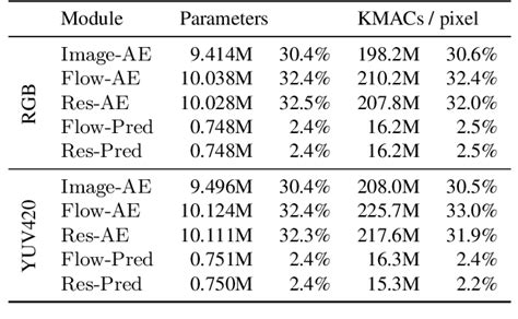 Boosting Neural Video Codecs By Exploiting Hierarchical Redundancy