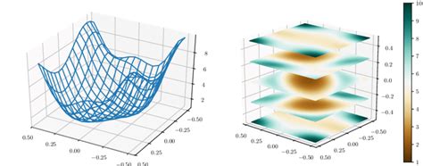 One Sample Of The Stochastic Material Defined By 14 Download Scientific Diagram