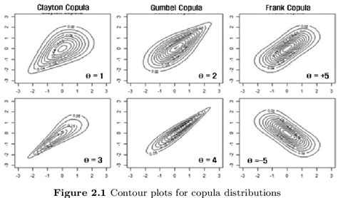 Table 2 1 From Multivariate Cte For Copula Distributions Semantic Scholar