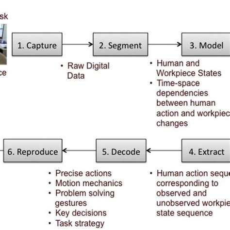 6 Step Digitisation Process Download Scientific Diagram