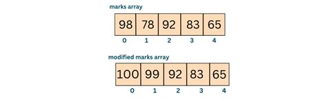 Javascript Array Splice Method With Examples
