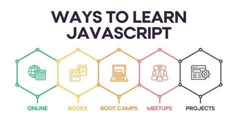 The 5 Best Ways To Learn Javascript Fast For Beginners