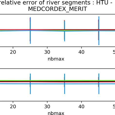 The Atmospheric Grids And Landsea Masks For Which Htu Graphs Were Download Scientific Diagram