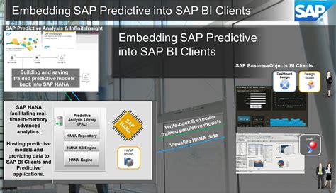 The Magic Of Predictive Analytics Hana And Bi Sap Community