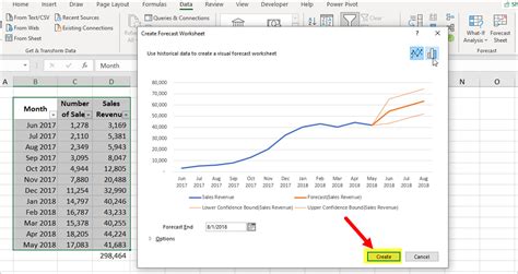 How To Use The Forecast Sheet In Excel Video Tutorial
