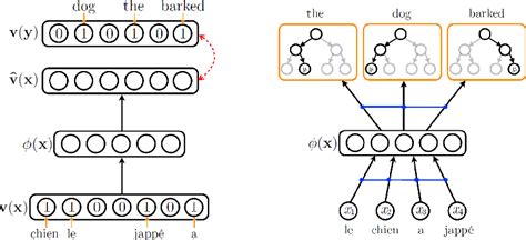 figure 1 from an autoencoder approach to learning bilingual word