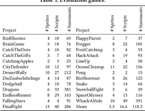 Figure 1 From Neuroevolution Based Generation Of Tests And Oracles For Games Semantic Scholar