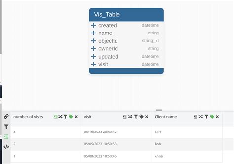 Visualizations My First Chart Codeless Backendless Support