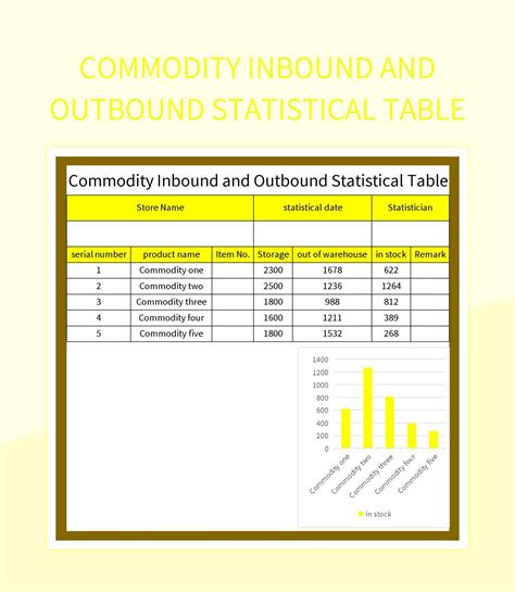 Commodity Inbound And Outbound Statistical Table Excel Template And