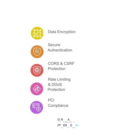 How To Build E Commerce Website Using Mern Stackppt