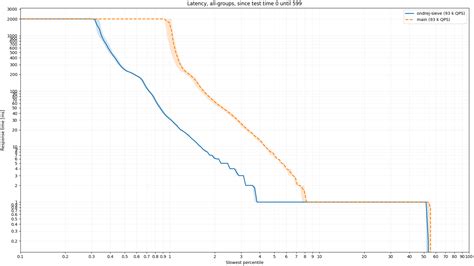 Sieve A Better Algorithm Than Lru Isc