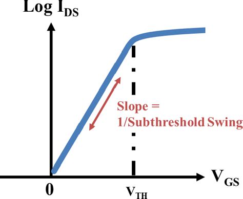 Figure 11 From Nem Relay Scaling For Ultra Low Power Digital Logic Semantic Scholar