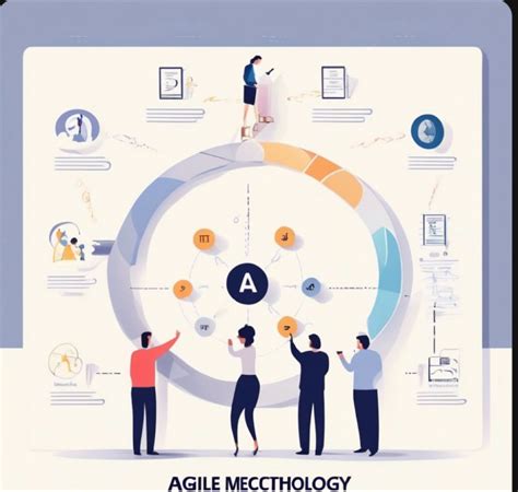 Agileprojectmanagement Teamwork Continuousimprovement Eric Lee