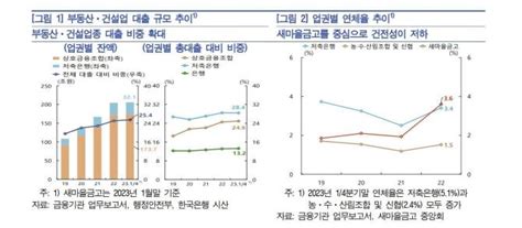 한국은행 저축은행·상호금융 신용 위험 커졌다대출 건전성 저하 서울특별시 미디어재단 Tbs