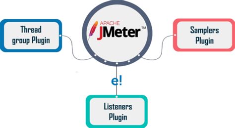Top 30 Jmeter Interview Questions And Answers In 2025