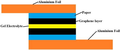 Recent Progress In The Electrochemical Exfoliation Of Colloidal