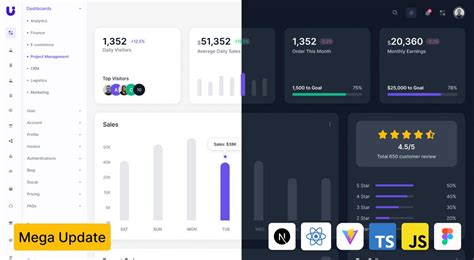 E Commerce Admin Templates And Themes Mui Store