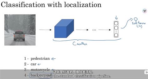 【计算机视觉】目标检测 滑动窗口算法、yolo、rcnn系列算法