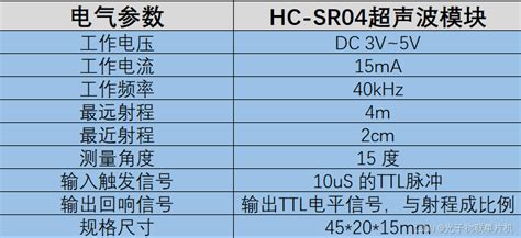 Stm32f407单片机编程入门二十一 Hc Sr04超声波模块测距实战含源码hc Sr04超声波模块电气参数 Csdn博客