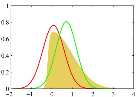 1 variational inference