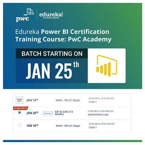 Edureka On Linkedin Edureka Learnwithedureka Edtech Upskilling