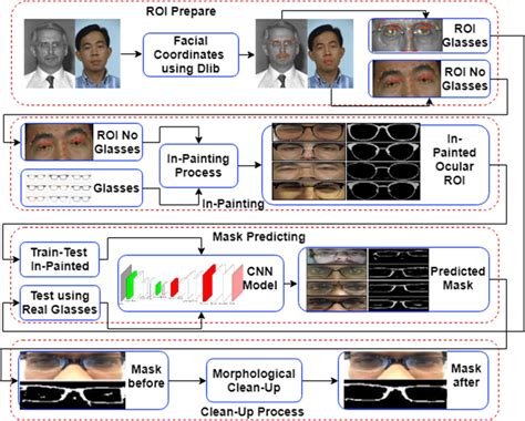 Detailed Architecture Of The Convolutionaldeconvolutional Neural