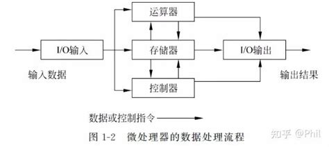 一嵌入式系统的定义 知乎