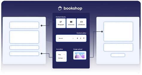 Github Cloudcannonbookshop 📚 A Component Development Workflow For Static Websites