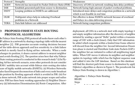 Comparison Of Various Protocols Based On The Routing Scheme In Fanets Download Scientific Diagram