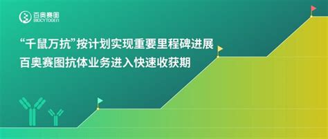 “千鼠万抗”按计划实现重要里程碑进展，百奥赛图抗体业务进入快速收获期 美通社pr Newswire